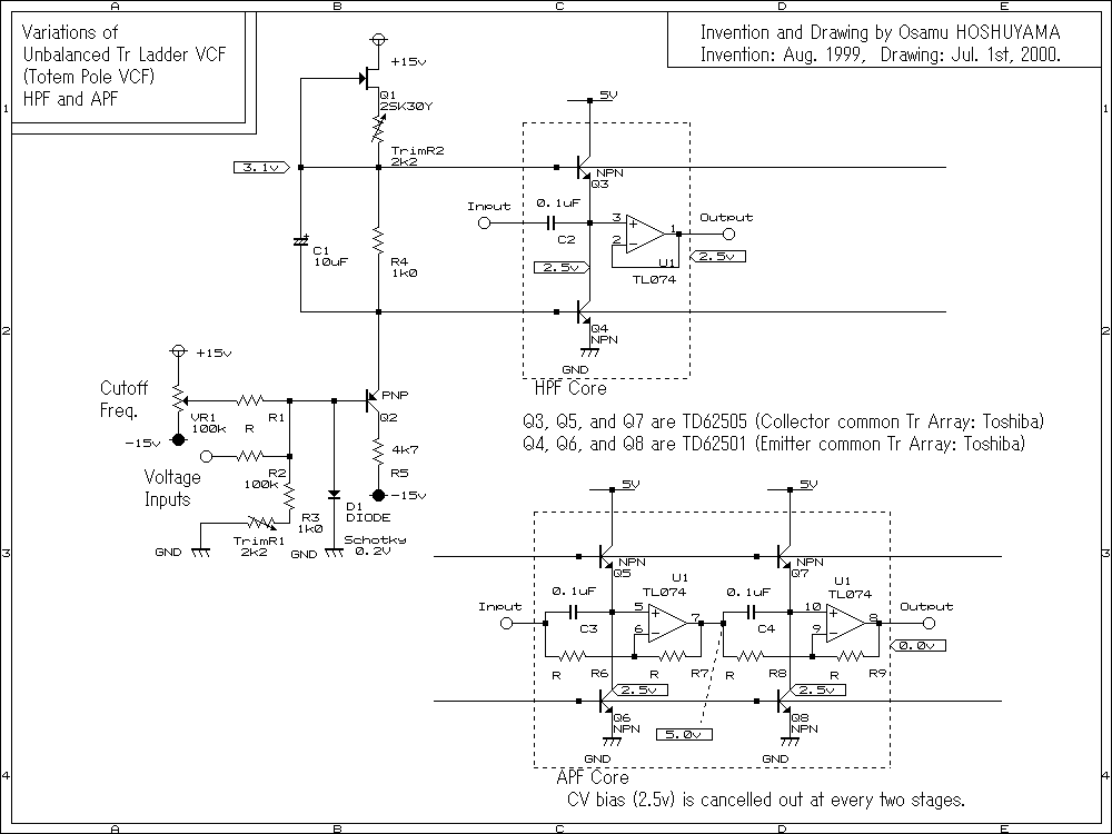 Unusual synth circuits