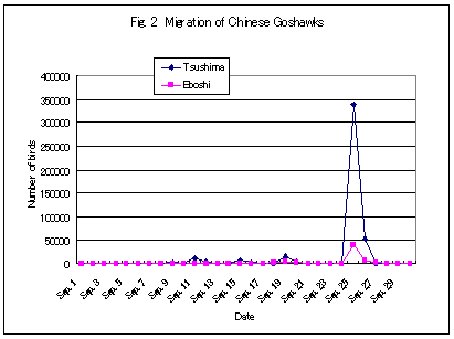 Result of the Cooperative Study of Asian Raptor Migration in Haze ...